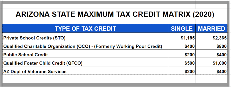 AZ State Tax Credits - AZ Money Guy